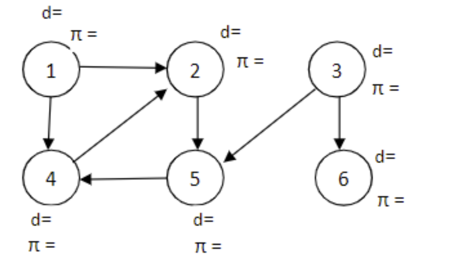 Solved 1 A Show D And π Values That Result From Running 