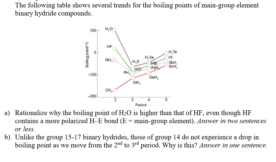 Solved The following table shows several trends for the | Chegg.com
