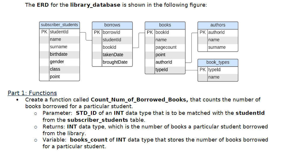Solved The ERD for the library_database is shown in the | Chegg.com