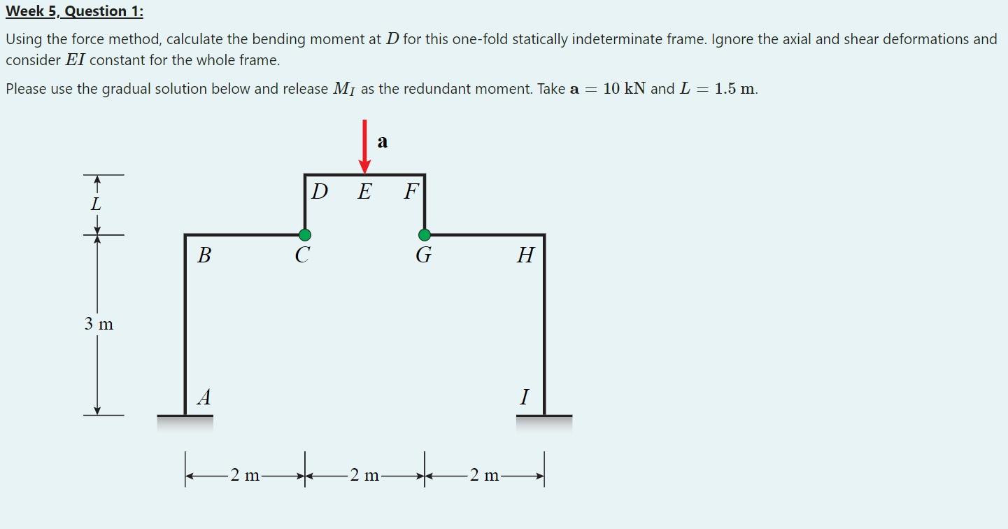 Solved Using the force method, calculate the bending moment | Chegg.com