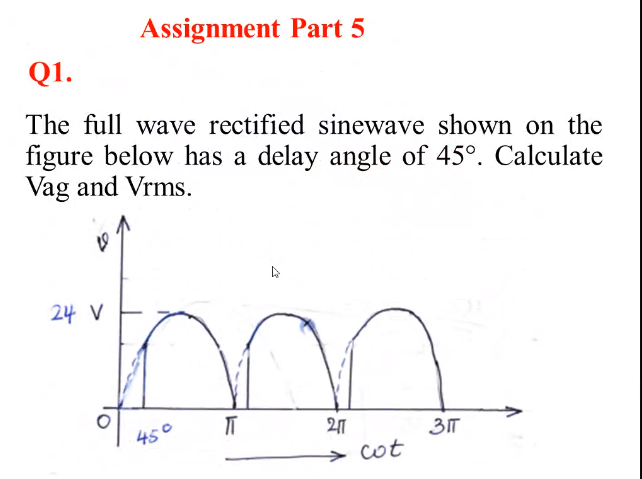 Solved Assignment Part 5Q1.The full wave rectified sinewave | Chegg.com