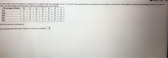 Solved 1.4.33 The given table shows the preference schedule | Chegg.com