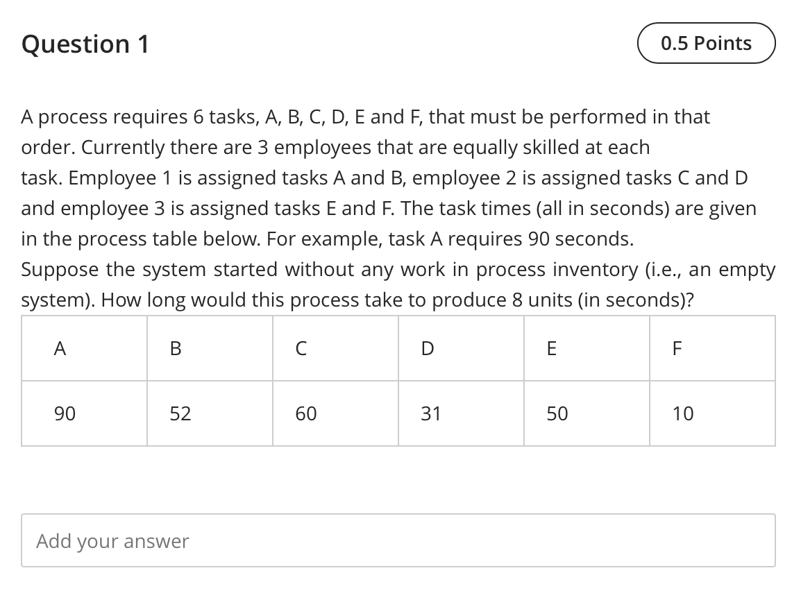 Solved Question 1A process requires 6 ﻿tasks, A,B,C,D,E ﻿and | Chegg.com