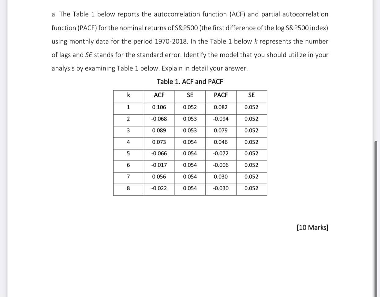 Solved a. The Table 1 below reports the autocorrelation | Chegg.com