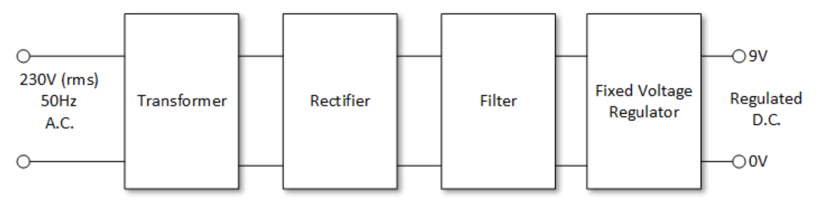Solved FixedA polarised smoothing capacitor is to be | Chegg.com