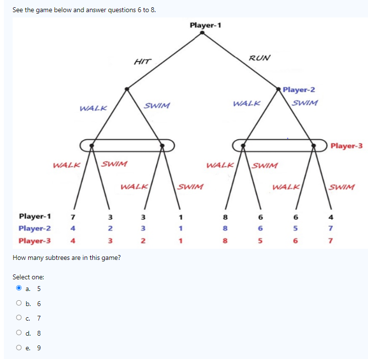 Solved See the game below and answer questions 6 to 8. | Chegg.com
