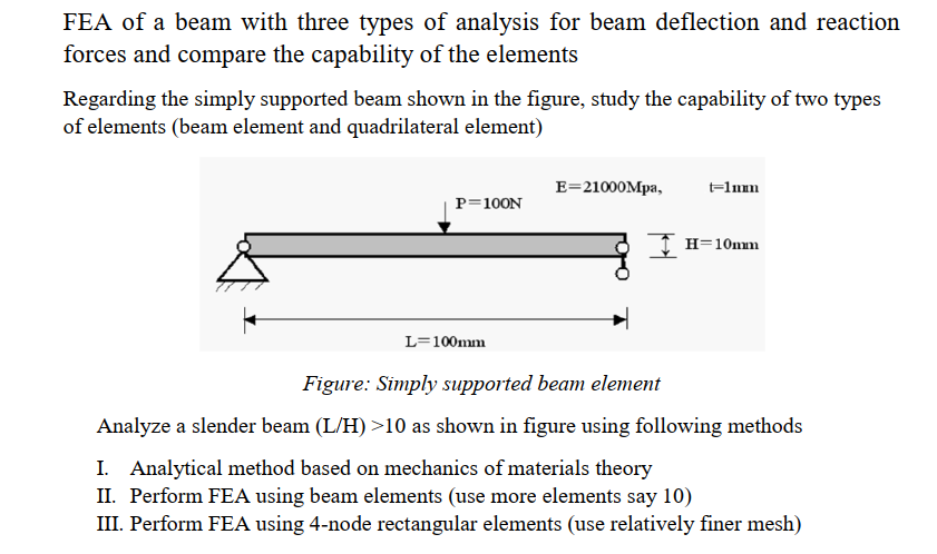 Solved FEA of a beam with three types of analysis for beam | Chegg.com