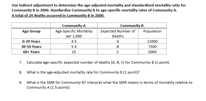 Solved Use direct standardization to compare age-adjusted | Chegg.com