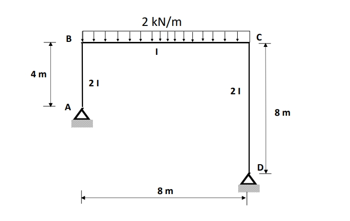 Solved a) Using the force method of the frame system given | Chegg.com