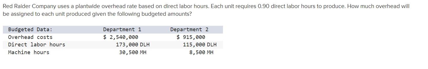 Solved Red Raider Company uses a plantwide overhead rate | Chegg.com