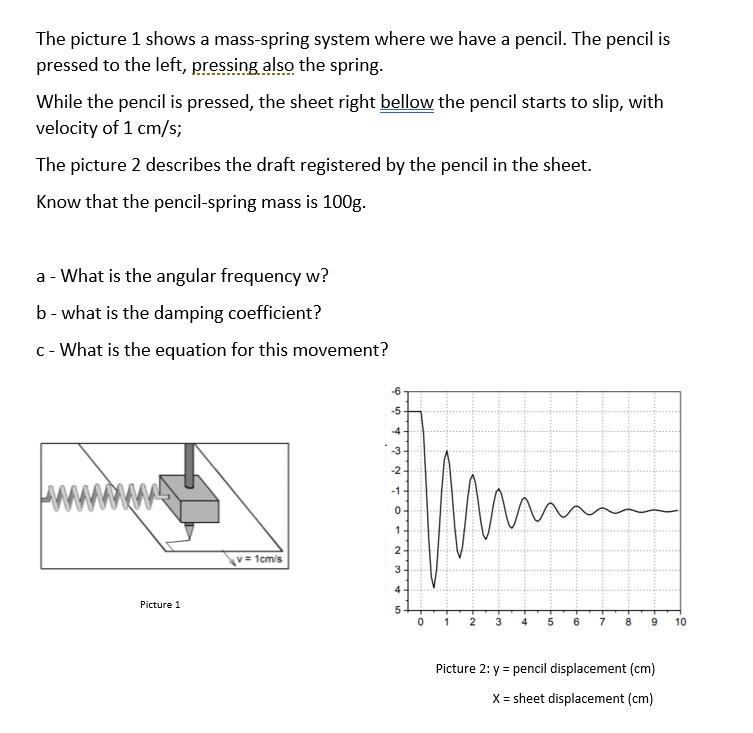 The picture 1 shows a mass-spring system where we | Chegg.com