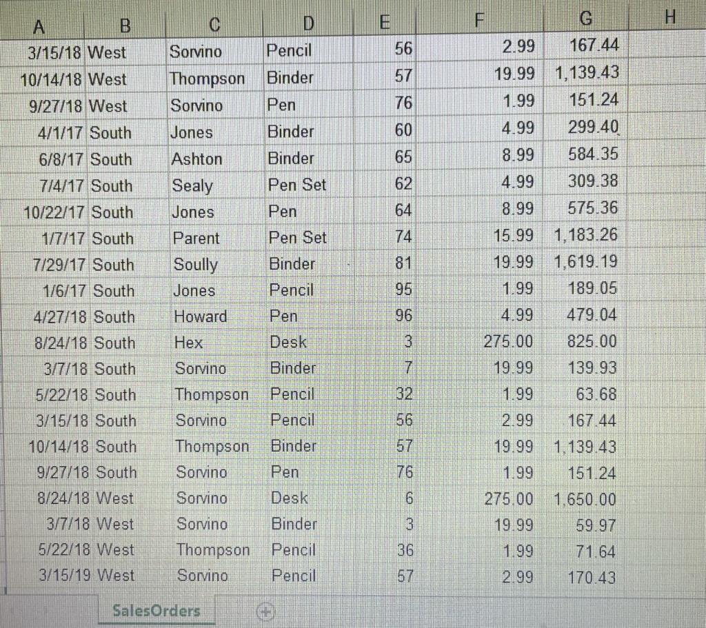 Solved Excel Tables The SalesOrders worksheet shows orders. | Chegg.com