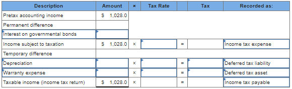 Solved For the year ended December 31, 2024, Fidelity | Chegg.com
