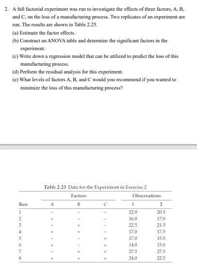 Solved 2. A full factorial experiment was run to investigate | Chegg.com