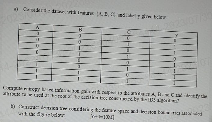 Solved a) Consider the dataset with features {A,B,C} and | Chegg.com