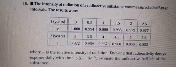 Solved 16. The intensity of radiation of a radioactive | Chegg.com