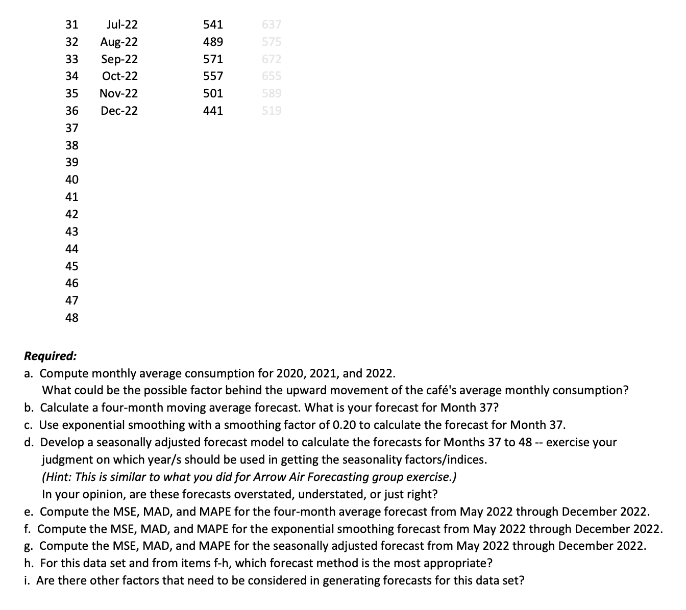 Solved Forecasting Consider the data in the table below for | Chegg.com