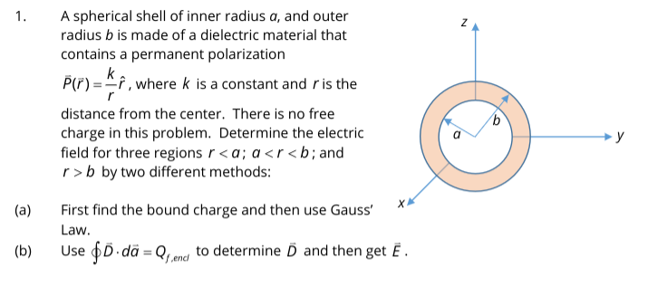 Solved 1. A spherical shell of inner radius a, and outer | Chegg.com