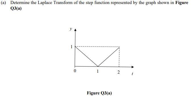 Solved (a) Determine the Laplace Transform of the step | Chegg.com