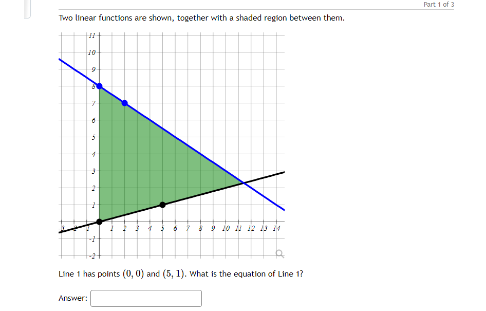 Solved The shaded region shown is bounded by a horizontal | Chegg.com