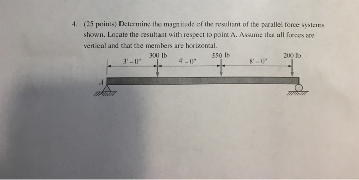 Solved (25 points) Determine the magnitude of the resultant | Chegg.com