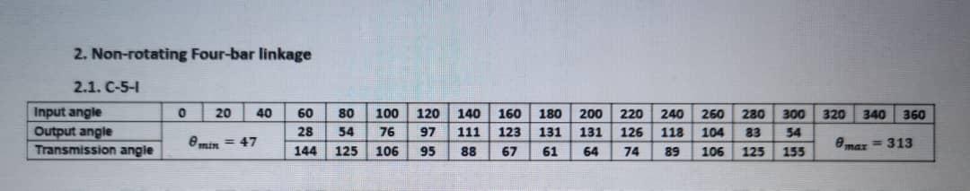 Solved Sketch Excel graph Input Angle vs Output Angle | Chegg.com