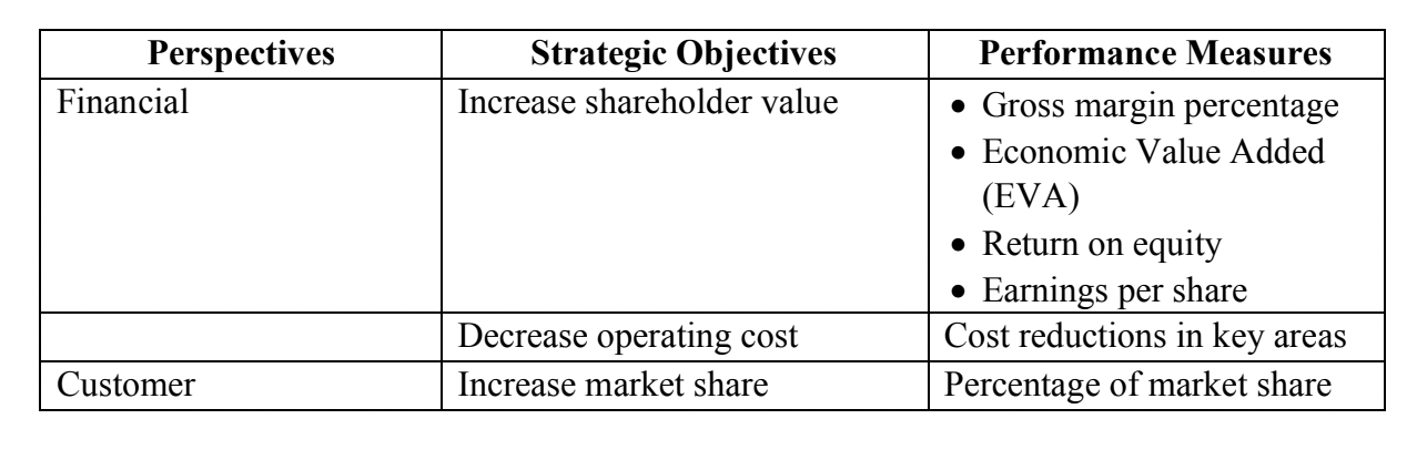 Solved Homework Listed below are perspectives, strategic | Chegg.com