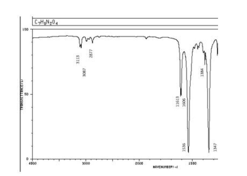 Solved What is the structure based on the given IR and NMR | Chegg.com