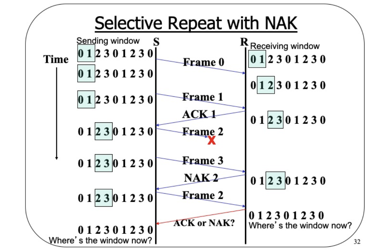 Solved Based on the picture, Where’s the receiving window | Chegg.com