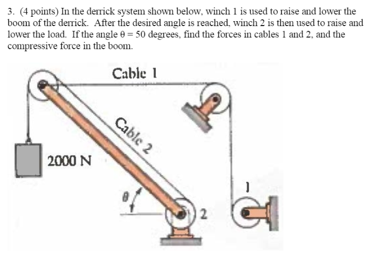 Solved 3. (4 points) In the derrick system shown below, | Chegg.com