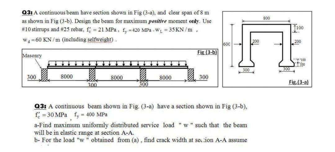 Solved 800 Q3: A continuous beam have section shown in Fig | Chegg.com