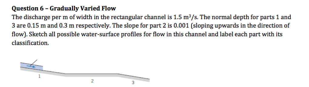 Solved The discharge per m of width in the rectangular | Chegg.com