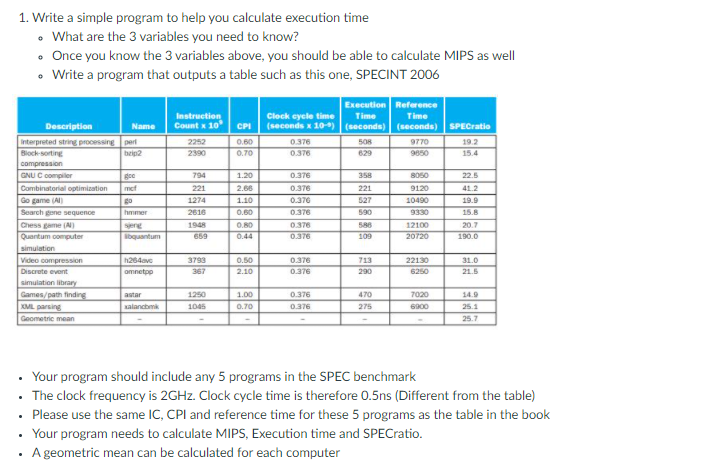 1. Write a simple program to help you calculate | Chegg.com