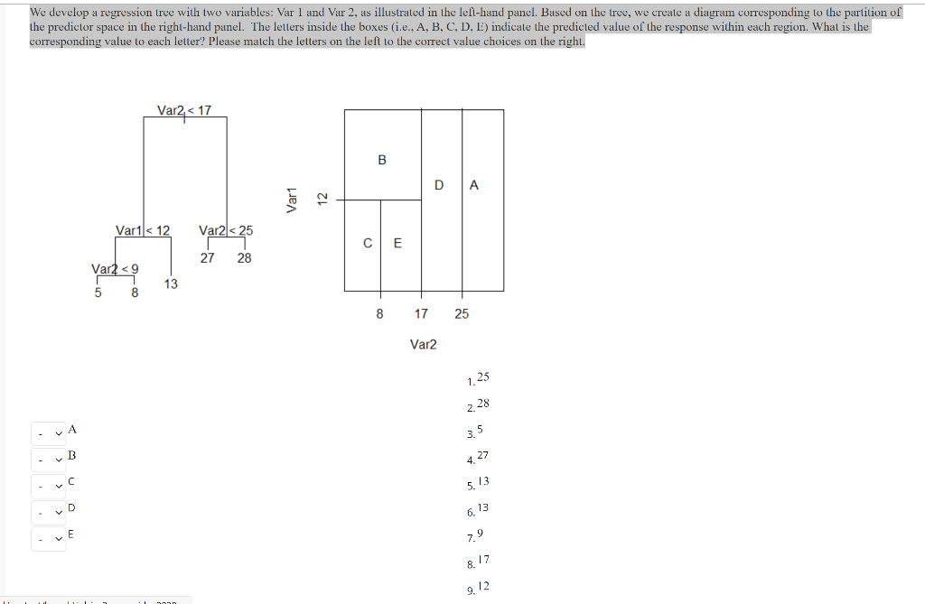 Solved We develop a regression tree with two variables: Var | Chegg.com