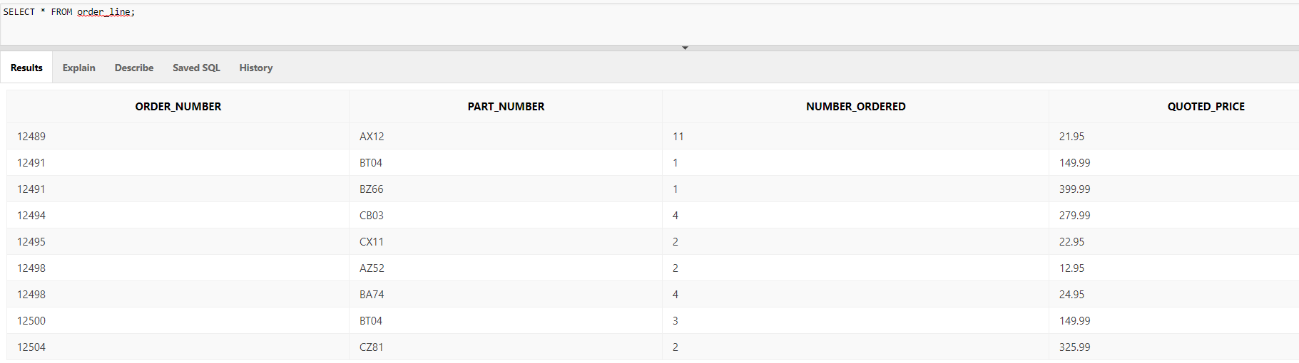 Solved Write SQL codes for these requirements based off of | Chegg.com