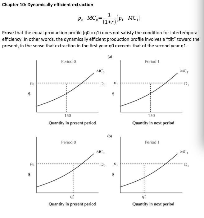 Solved Chapter 10: Dynamically efficient extraction 1 | Chegg.com