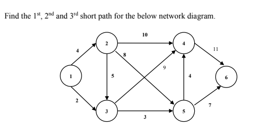 Solved Find the 1st, 2nd and 3rd short path for the below | Chegg.com