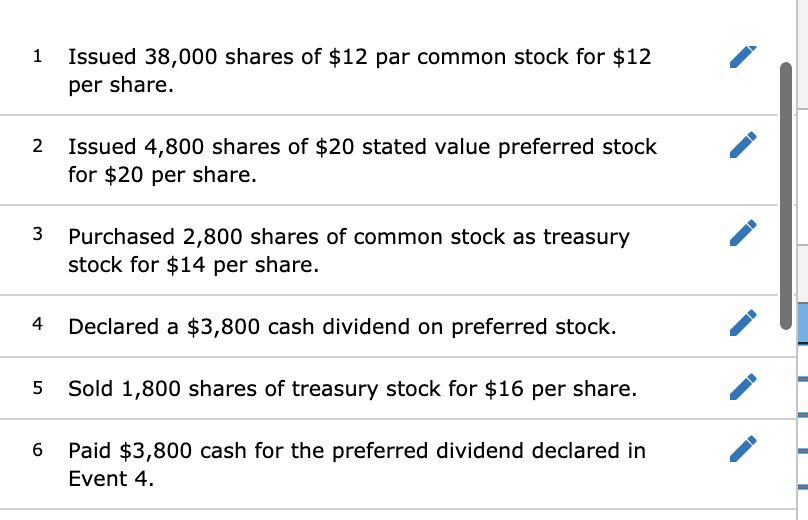 Solved Problem 11-28A Recording and reporting treasury stock | Chegg.com
