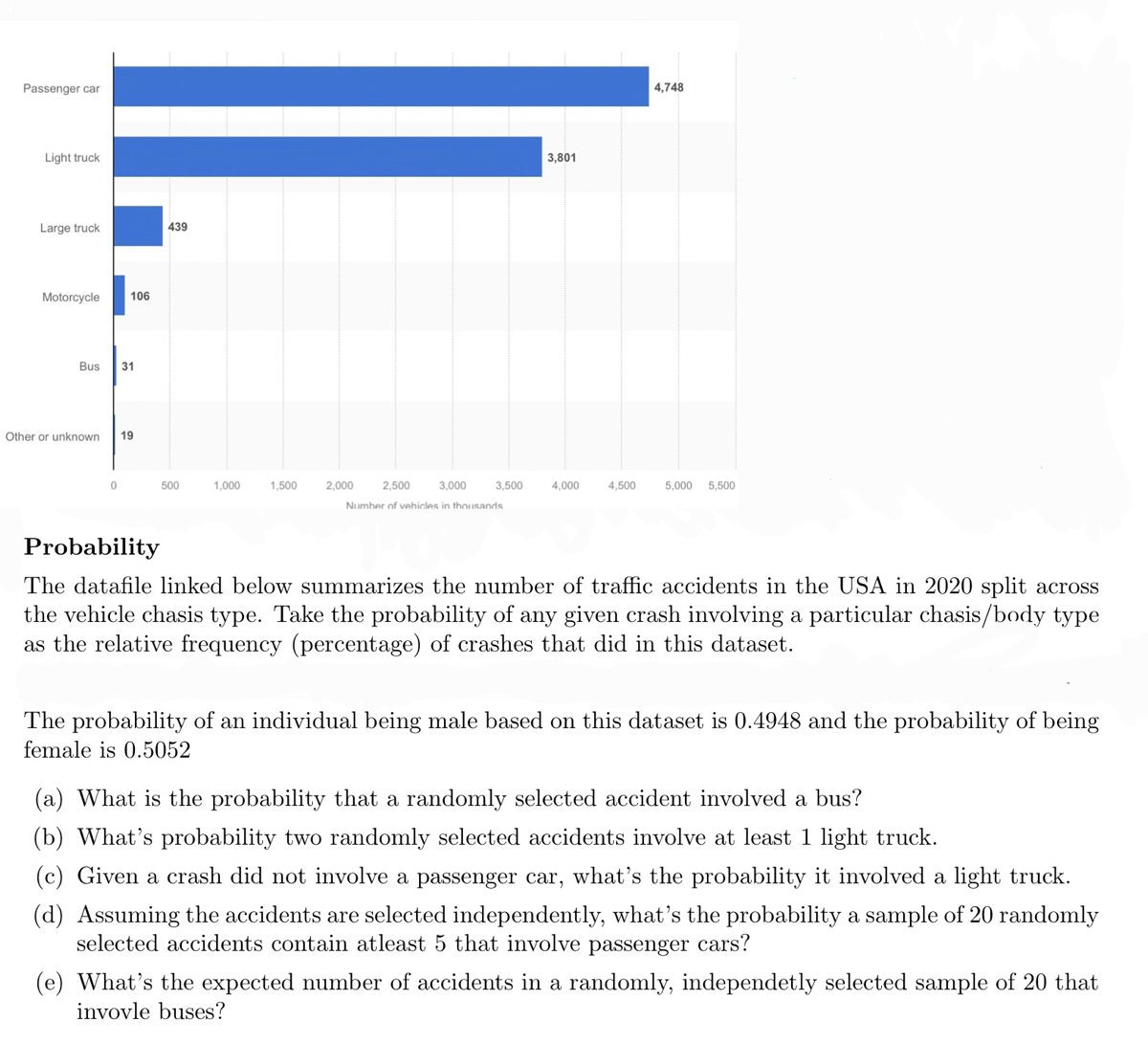 Solved The datafile linked below summarizes the number of | Chegg.com