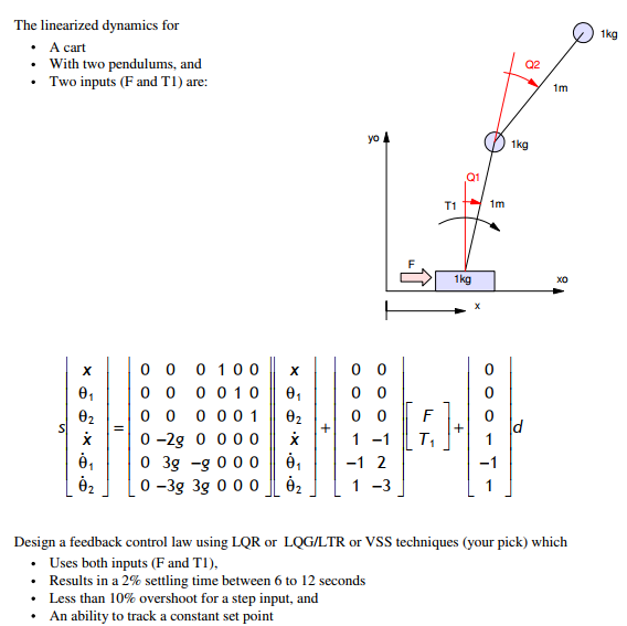 Solved The linearized dynamics for - A cart - With two | Chegg.com