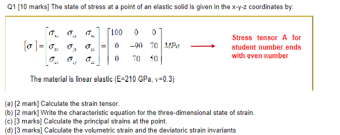 Solved Q1 [10 marks] The state of stress at a point of an | Chegg.com