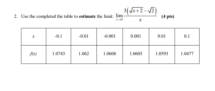 Solved 2. Use the completed the table to estimate the limit: | Chegg.com