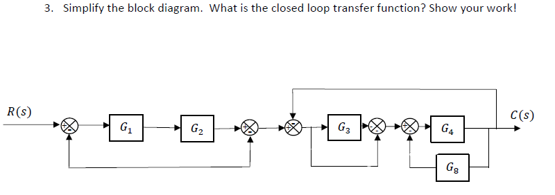 Solved 3. Simplify the block diagram. What is the closed | Chegg.com
