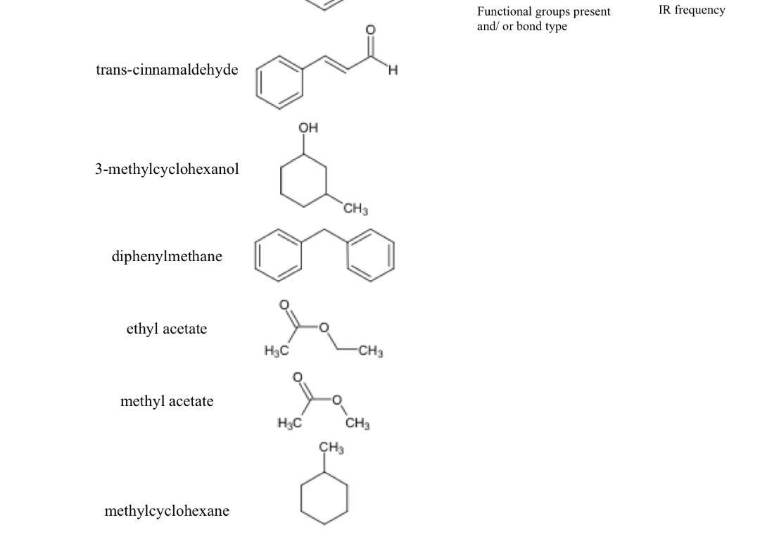 Solved fill in the missing compounds with the missing | Chegg.com