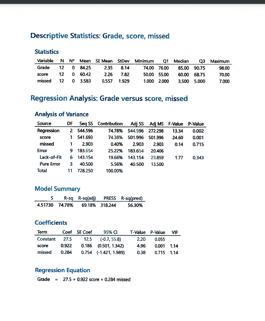 Solved The following data represents the chemistry grades | Chegg.com