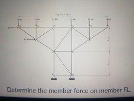 Solved Determine the member force on member FL. | Chegg.com