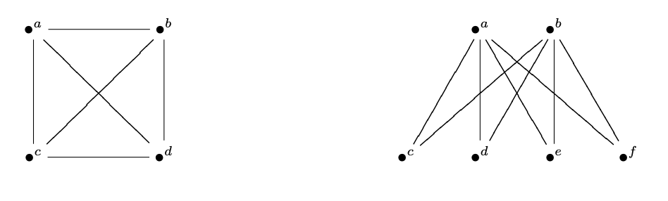 Solved 6. For each of the planar graphs below, redraw the | Chegg.com