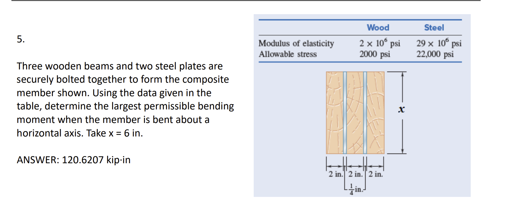 Solved Three wooden beams and two steel plates aresecurely | Chegg.com