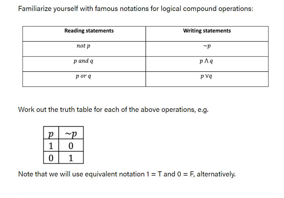 Solved Familiarize yourself with famous notations for | Chegg.com