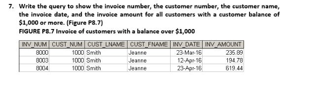 Solved Directions: Use the database tables in Figure below | Chegg.com